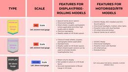 PRE-ORDER: RTR Train Pack: Electric Passenger Train – Precision Model Works