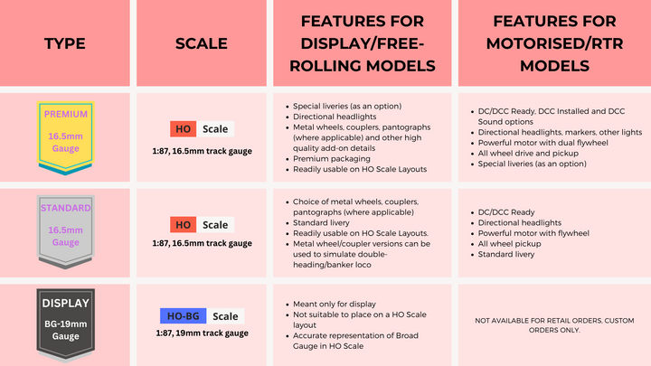 Precision Model Works